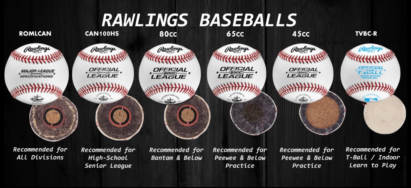 Rawlings Baseballs What Ball Should I Use Baseball Sask Rawlings Baseballs What Ball Should I Use Baseball Sask