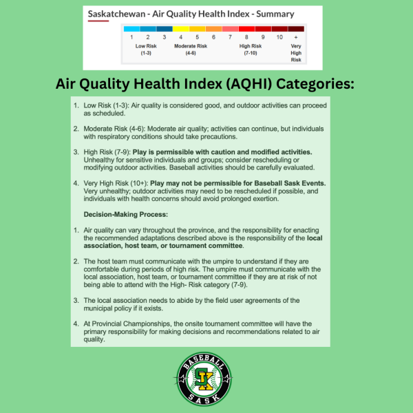 Baseball Sask » Air Quality Health Index